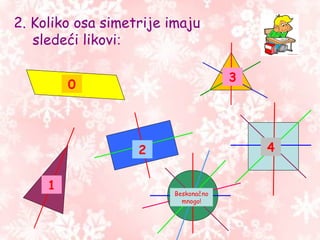 Osnosimetricni likovi | PPS