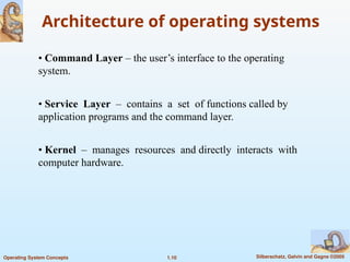 OS oprating system introduction Note (1).pptx