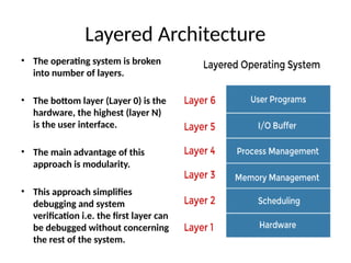 OS presentation and rarely of Notes.pptx