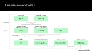 ChatGPT for Business: learn generative AI, prompt engineering, process automation with ChatGPT | PPT