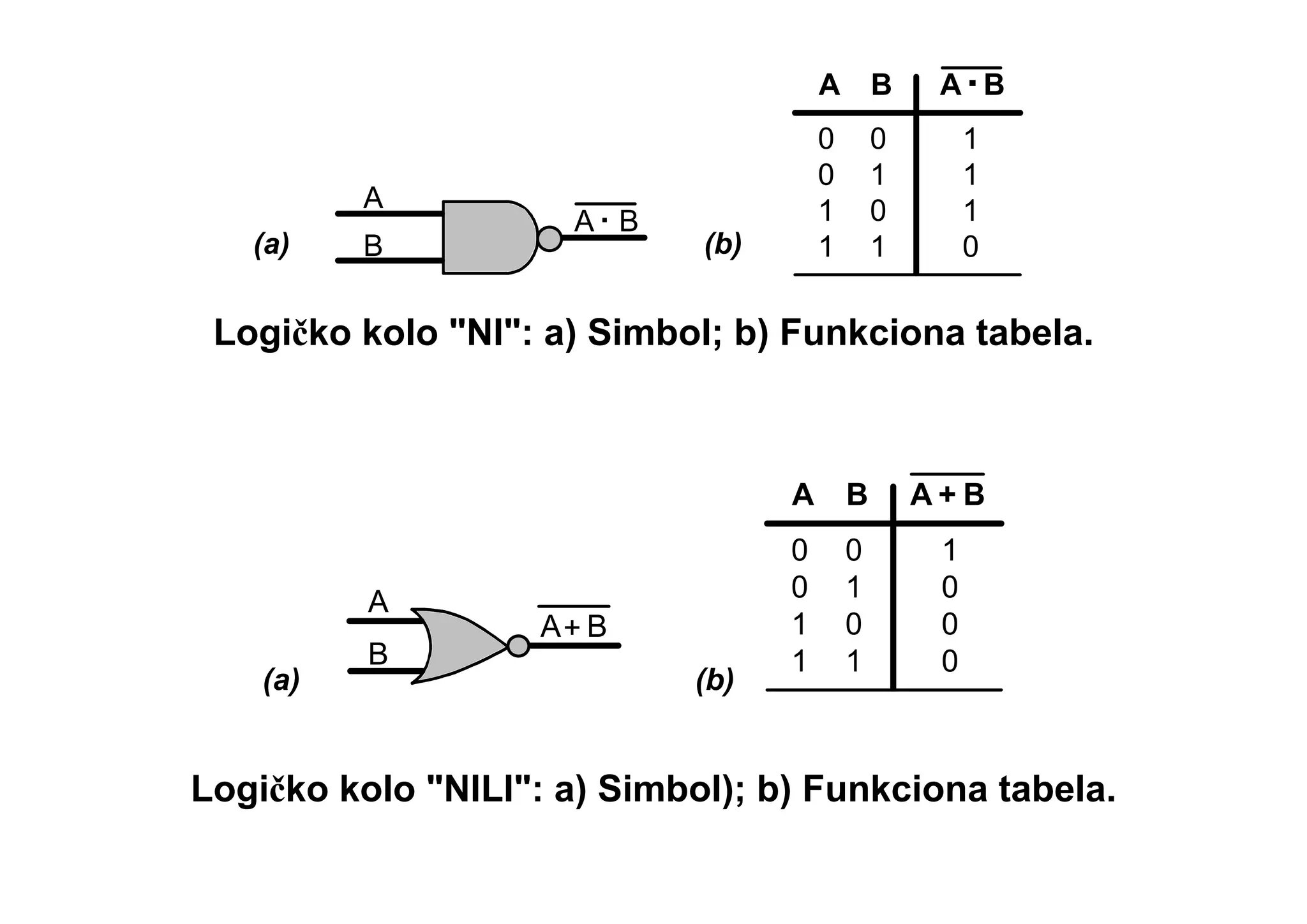 Osnovna logicka kola | PDF