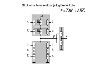 Osnovna logicka kola | PDF