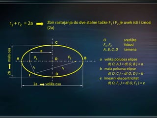 Osnovne geometrijske konstrukcije | PPTX