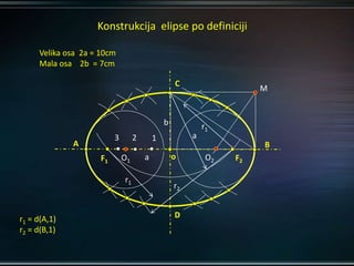 Osnovne geometrijske konstrukcije | PPTX