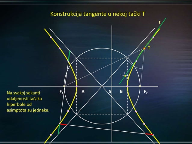Osnovne geometrijske konstrukcije | PPTX