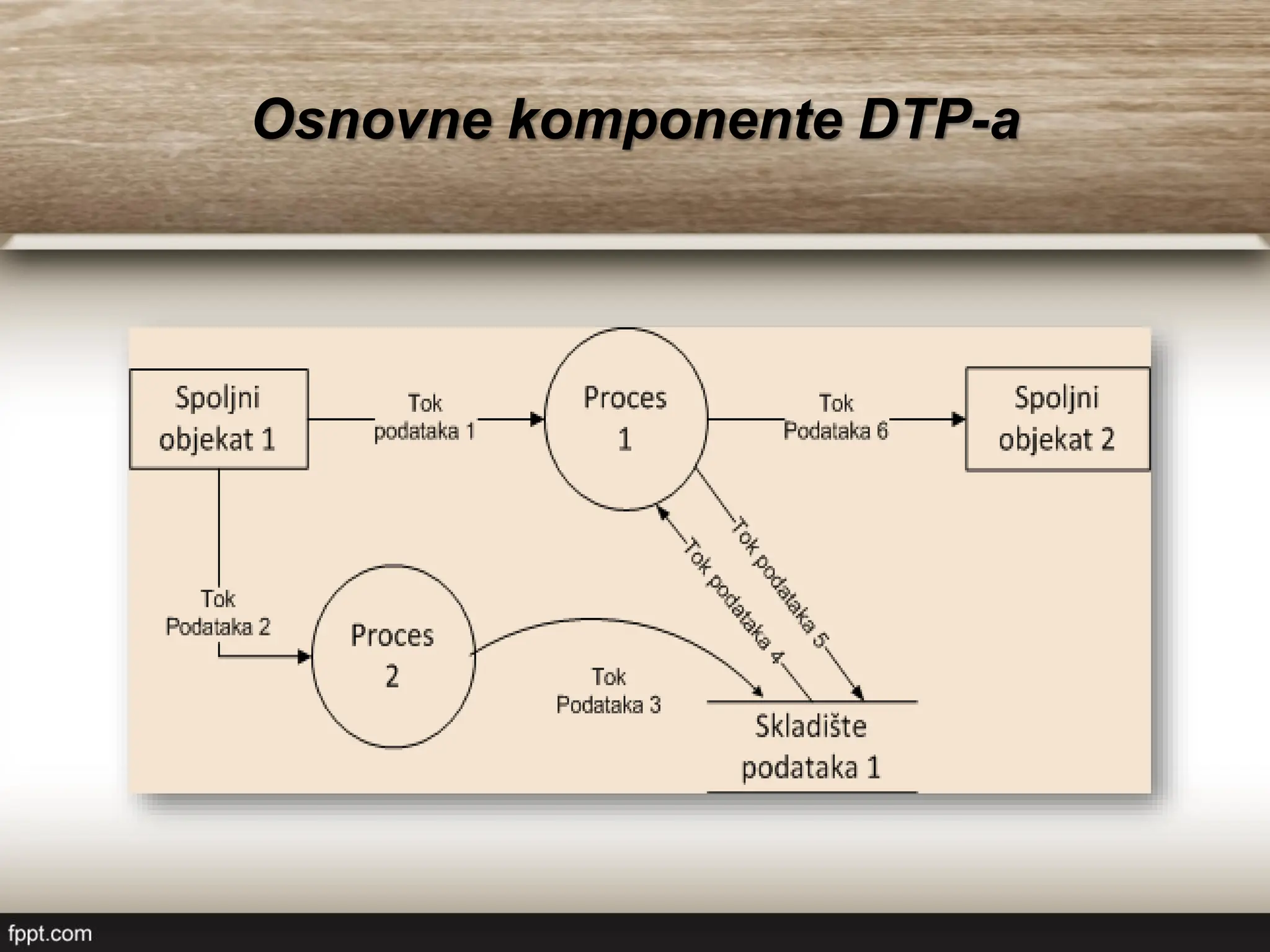 Osnovne komponente DTP-a.pdf