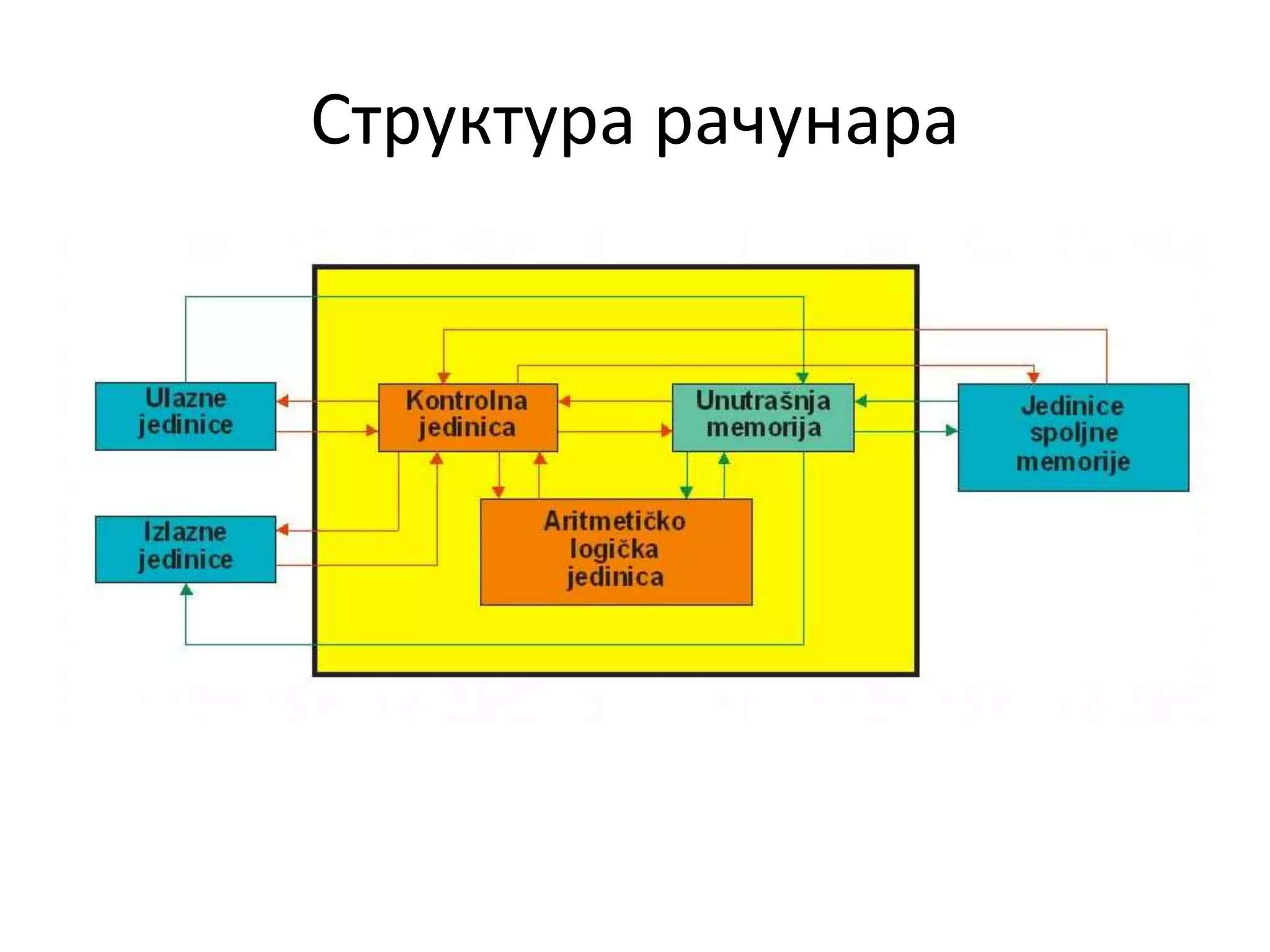 Osnovne komponente ikt uredjaja | PPTX