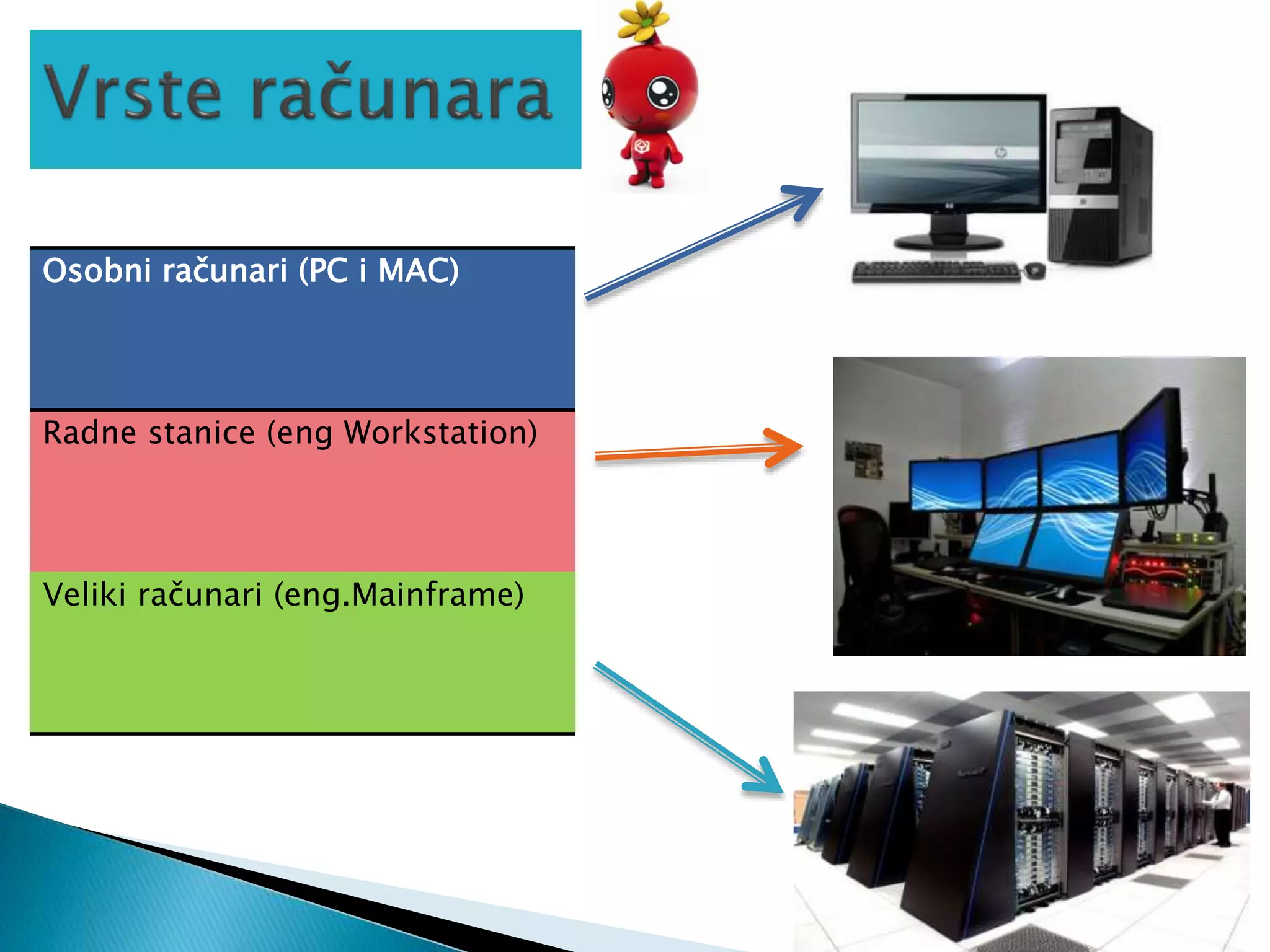 Osnovni dijelovi računara,računarski sistem VI dvetogodišnje.ppt