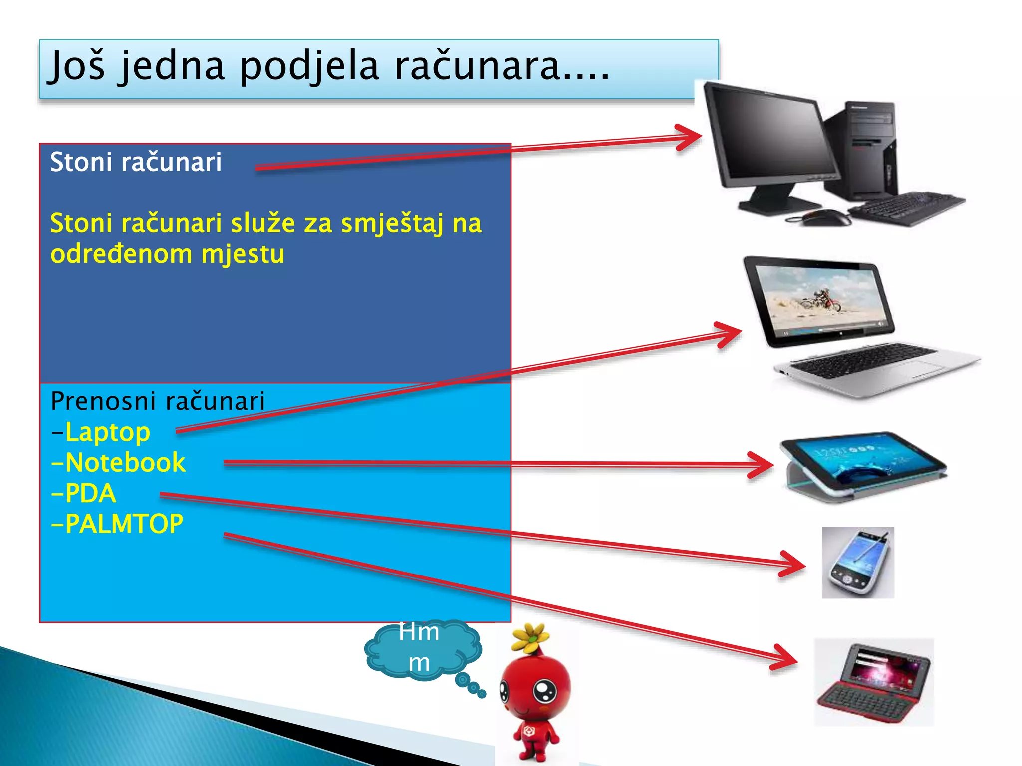 Osnovni dijelovi računara,računarski sistem VI dvetogodišnje.ppt