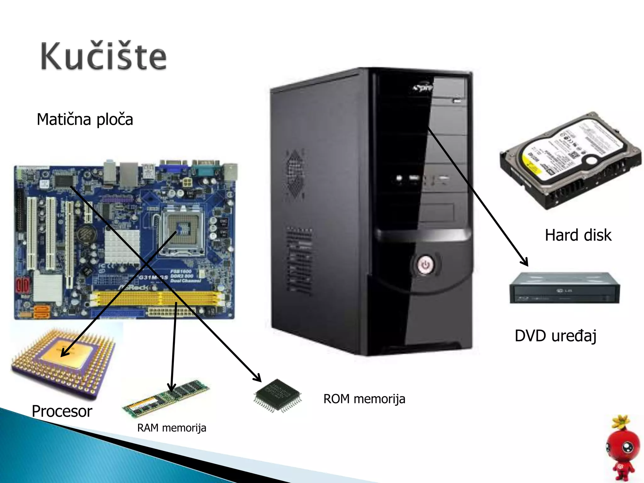 Osnovni dijelovi računara,računarski sistem VI dvetogodišnje.ppt