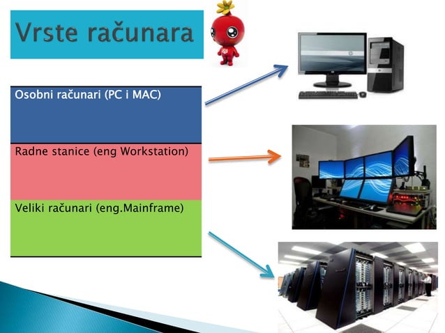 Osnovni dijelovi računara,računarski sistem VI dvetogodišnje.ppt