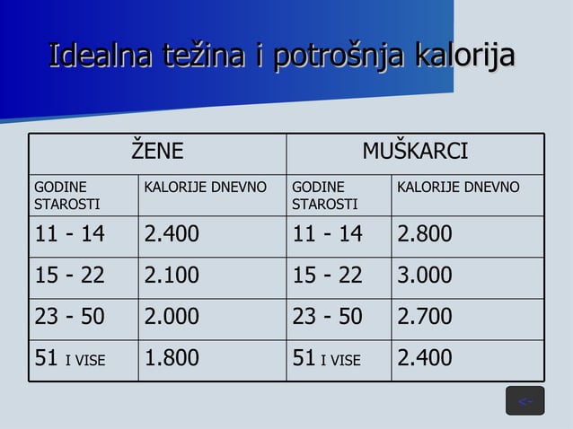 Osnovni principi zdrave ishrane- Milica Milovanović | PPT