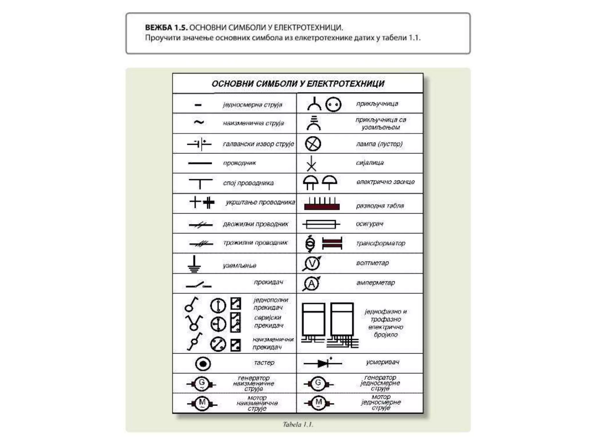 Osnovni simboli u elektrotehnici vezba 8 19 20 | PPTX