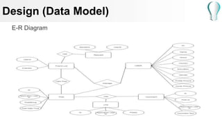 Online Social Networking Site | PPT