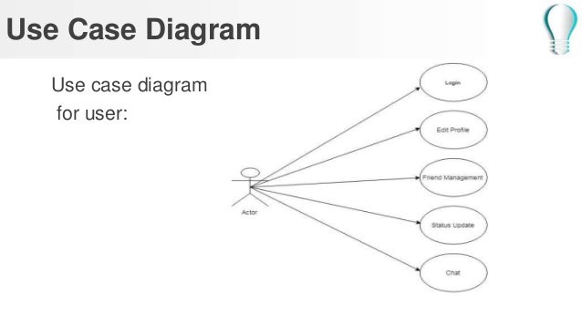 Online Social Networking Site