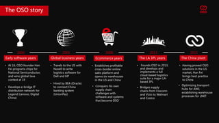 OSO company introduction cloud logistics delivered | PPT