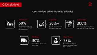 OSO company introduction cloud logistics delivered | PPT