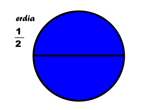 Osoa, erdia, laurdena | PDF