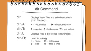 OSOA Unit-1 Introduction to DOS and Windows.pptx