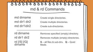 OSOA Unit-1 Introduction to DOS and Windows.pptx