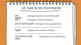 OSOA Unit-1 Introduction to DOS and Windows.pptx