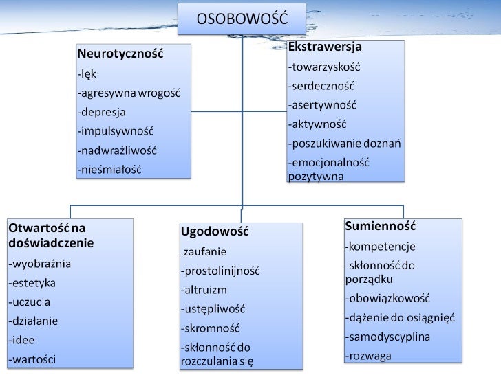 Osobowosc - Psychologia Zarządzania