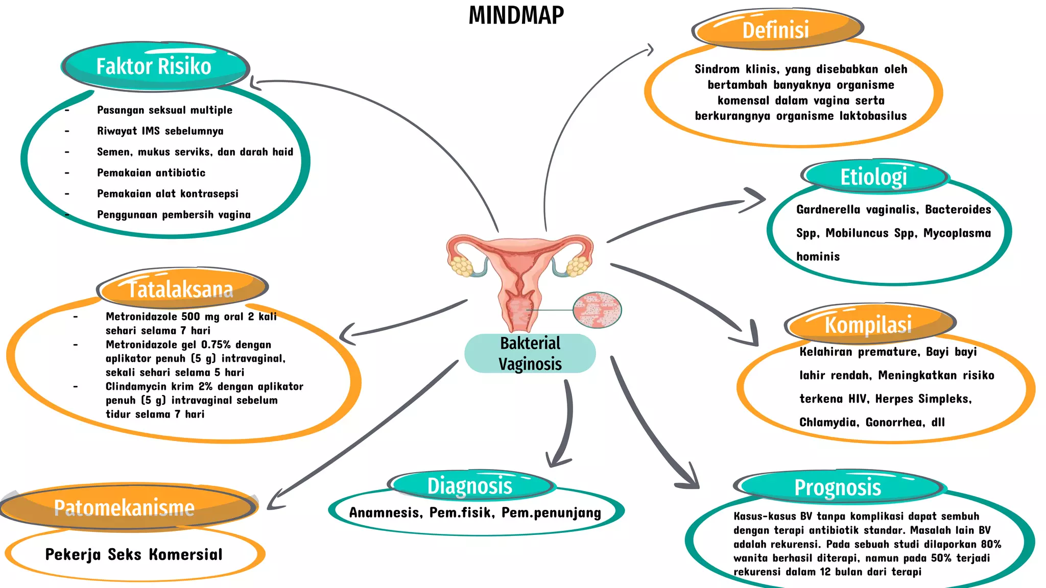OSOCA MODUL IMS REPRO.pptx