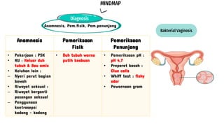 OSOCA MODUL IMS REPRO.pptx
