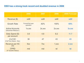 Online Sales Organization China Review | PPTX
