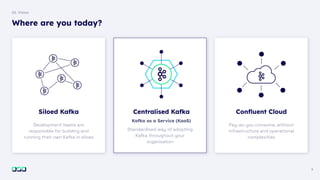 OSO Confluent GitOps Demo | PPT