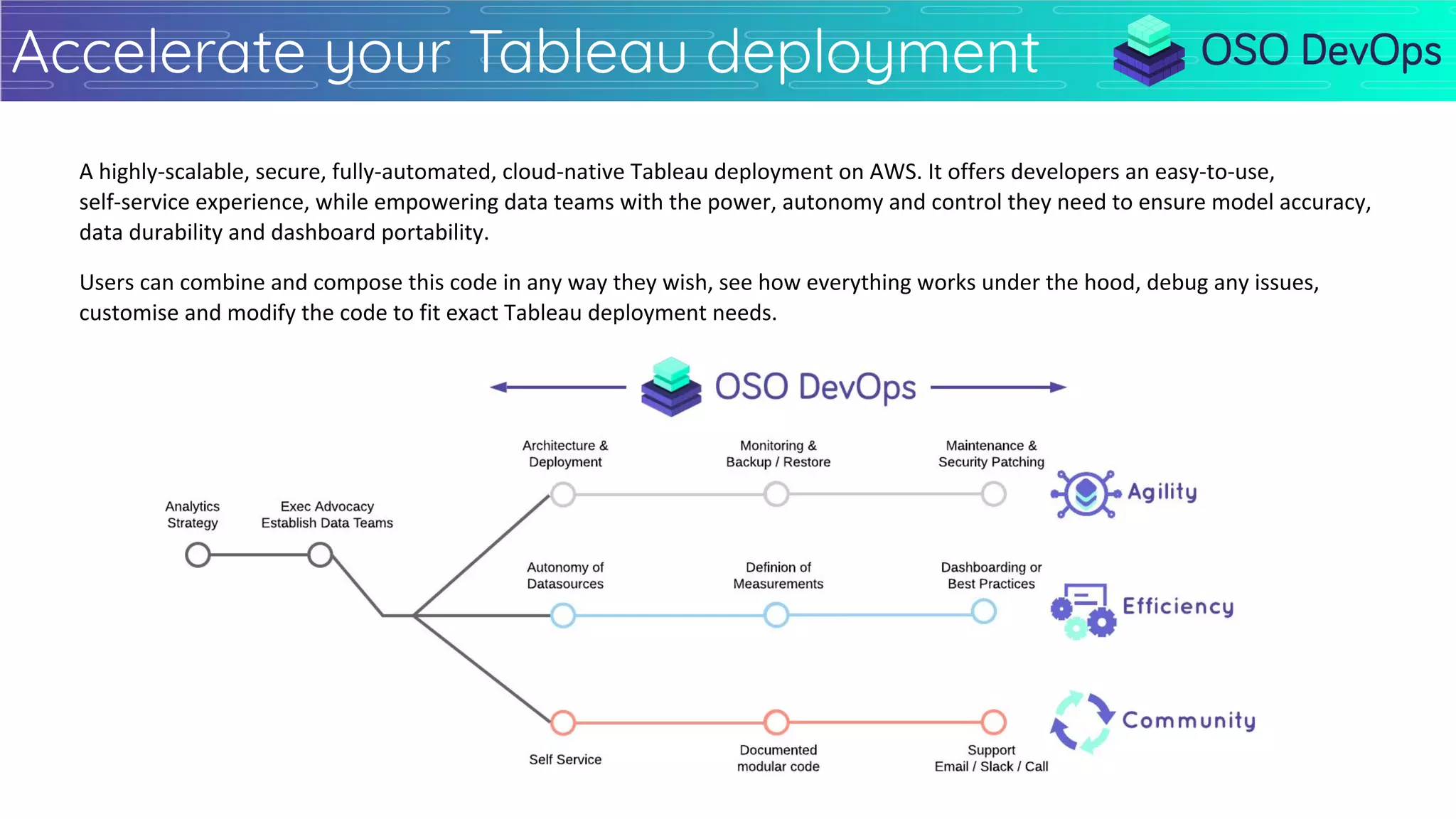 Accelerating your Tableau deployment in AWS | PDF