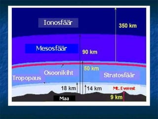 Osoon – Hea või Halb | PPT