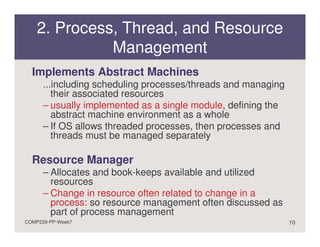Os organization | PPT