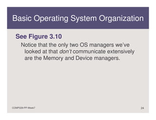 Os organization | PPT