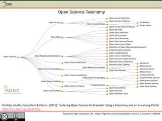 Open Science: Application and Benefits | PPT