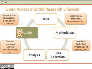 Open Science: Application and Benefits | PPT