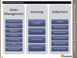 Osource Corporate Presentation | PDF