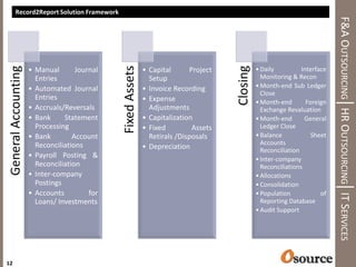 Osource Corporate Presentation | PDF