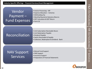 Osource Corporate Presentation | PDF
