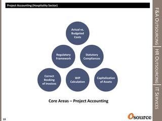 Osource Corporate Presentation | PDF