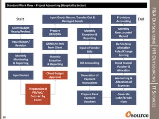 Osource Corporate Presentation | PDF
