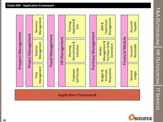 Osource Corporate Presentation | PDF