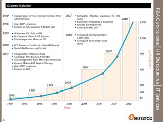 Osource Corporate Presentation | PDF