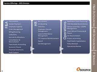 Osource Corporate Presentation | PDF