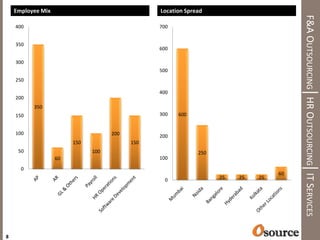 Osource Corporate Presentation | PDF