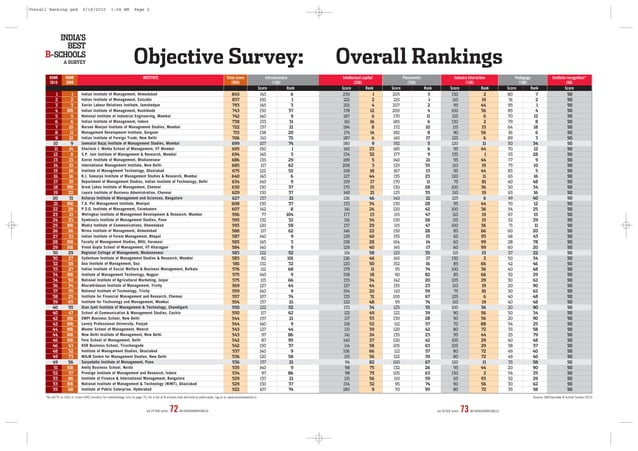 Os overall rankings.pdf