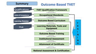 EthiOccupational standard over View.pptx