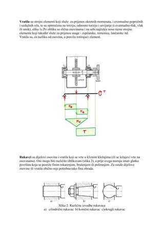 Osovine i vratila | DOCX