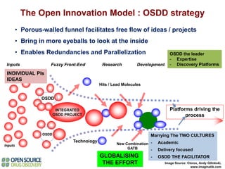 Osp 1st sep2015 OSDD | PPT