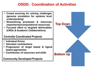 Osp 1st sep2015 OSDD | PPT